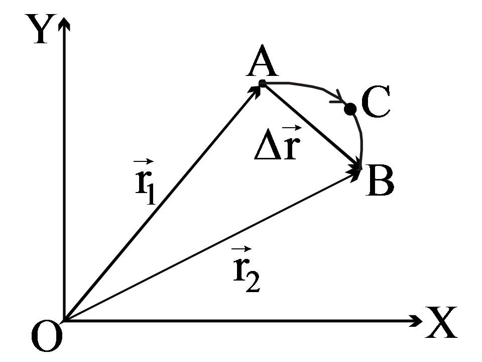 Motion In One Dimension Distance And Displacement MyIndiaList Motion In One Dimension Distance And Displacement MyIndiaList